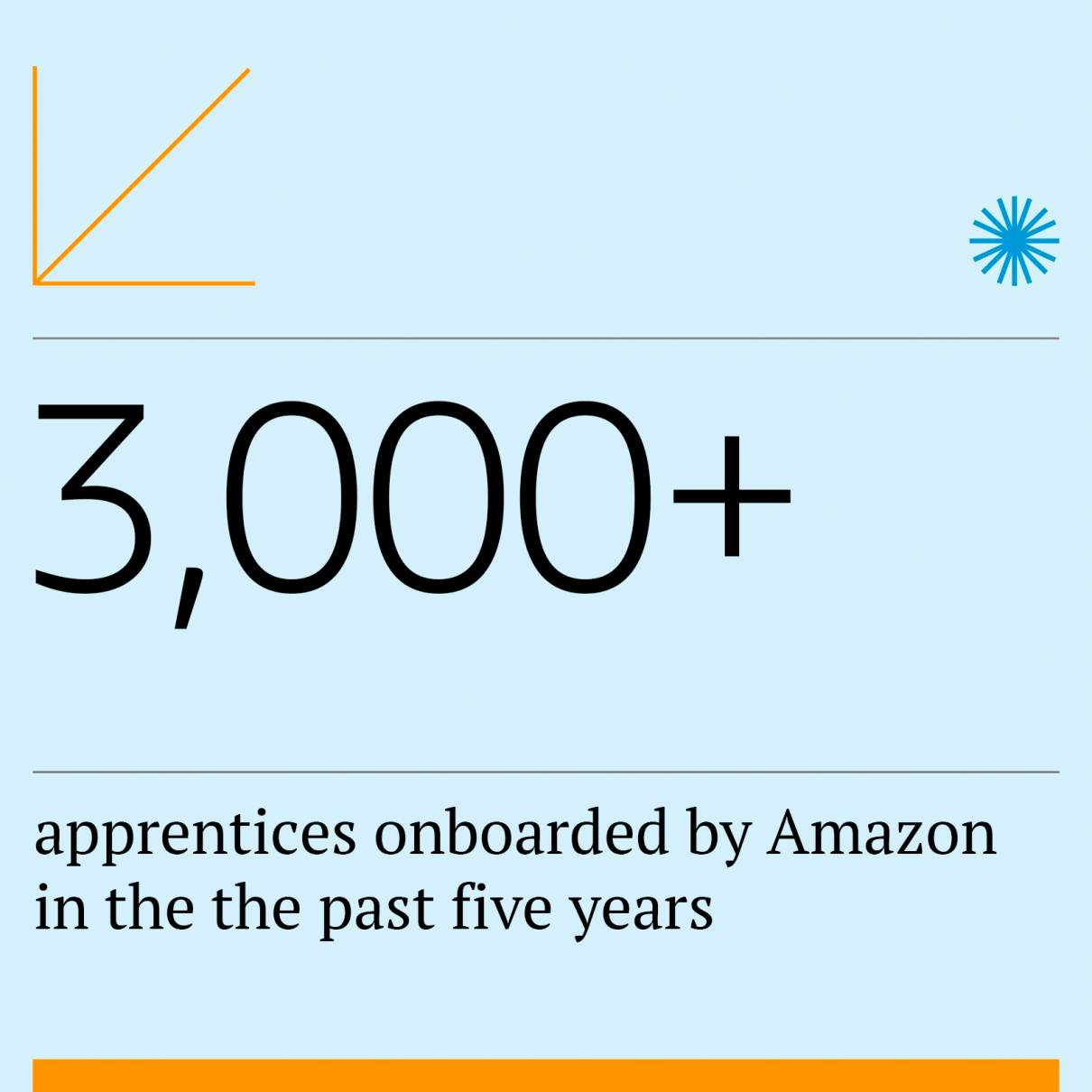Amazon’s Economic Impact in the UK