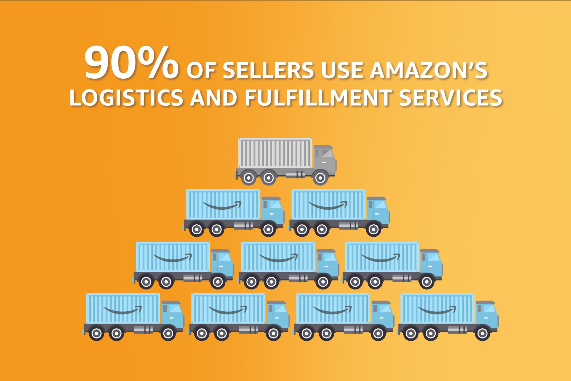 Economic impact of Amazon in India - About Amazon India